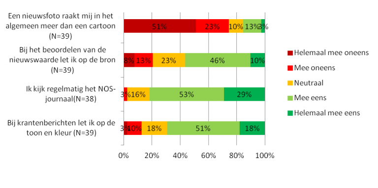 Hoe maak je een gestapeld staafdiagram? - Studiemeesters